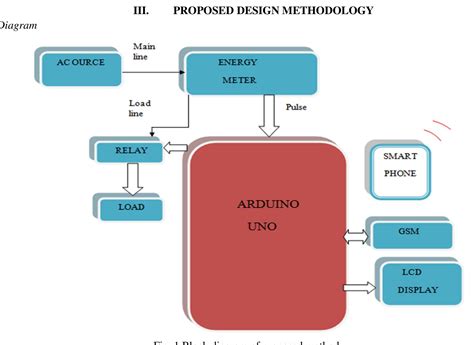 figure 1 smart energy meter using arduino uno