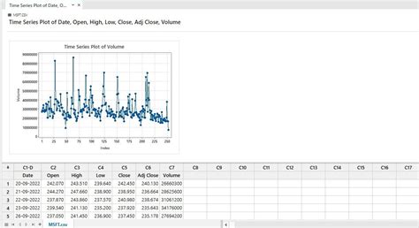 Sneha Pallavi On Linkedin Minitab Minitab Graph Lpu 10 Comments