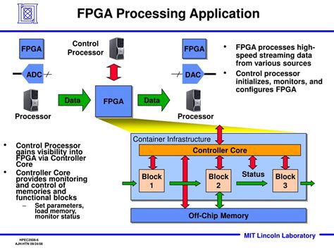 Ppt An Ethernet Accessible Control Infrastructure For Rapid Fpga Development Powerpoint