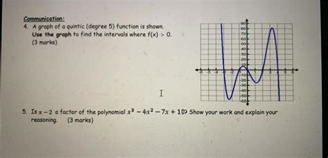 Solved Communication 4 A Graph Of A Quintic Degree 5