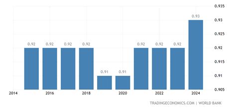 Fiji Population 1960 2020 Data 2021 2023 Forecast Historical
