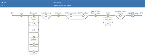 Jenkins Blue Ocean CI CD Pipeline Similar To GitGraph Issue Mermaid Js Mermaid GitHub