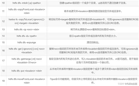 Hadoop 生态圈及核心组件简介hadoopmapredeceyarnhadoop生态圈 Csdn博客