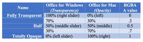 What Is RGBA Color And How To Use In Microsoft Office Office Watch