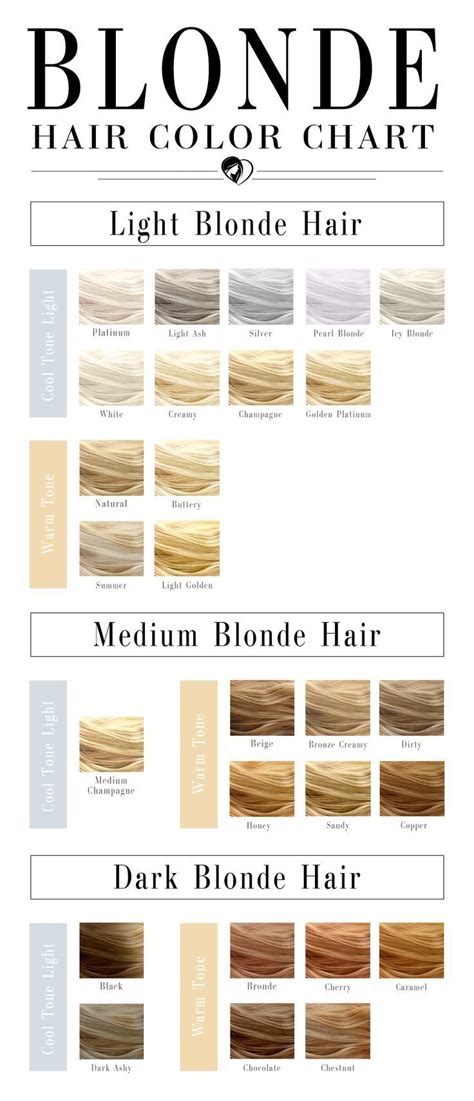 Blonde Hair Color Chart Blonde Hair Color Chart Blonde Hair Colour