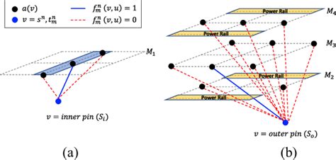 Figure 1 From Grid Based Framework For Routability Analysis And