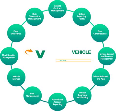 Adept Fleet Management Adeptvehicle Com