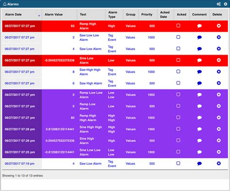 Web Hmi Dashboard Modules Industrial Iot Data Platform