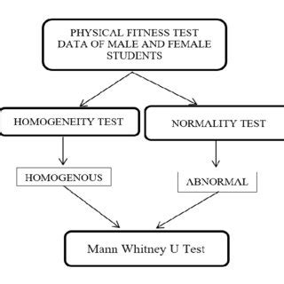 Flow Data Analysis Chart Download Scientific Diagram