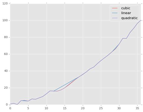 Working With Missing Data Pandas Documentation