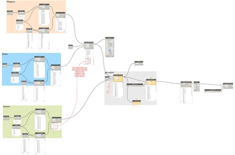Replace A Specific Sublist Lists Logic Dynamo