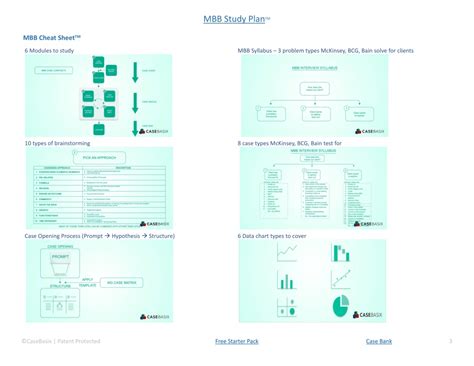 PPT MBB Study Plan PowerPoint Presentation Free Download ID 13510675