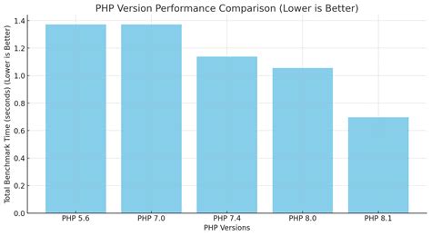 rediscovering php a modern alternative to javascript fatigue
