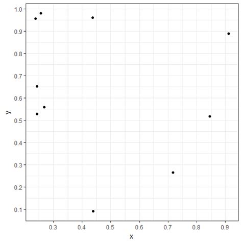 R How To Draw Minor Grid Every With Ggplot Stack Overflow