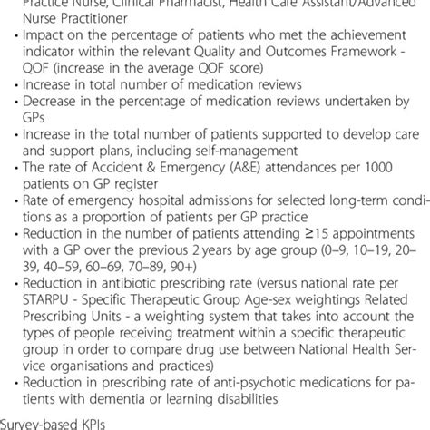 Overview Of The National Key Performance Indicators KPIs Download Table