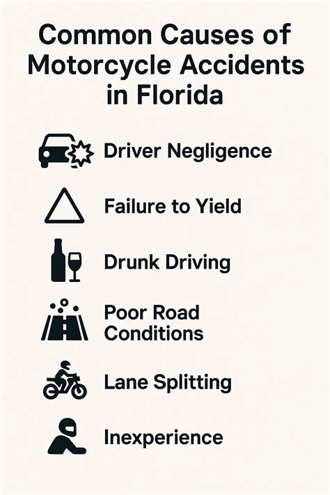 Motorcycle Accident Causes in Florida | PWD Law Firm