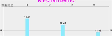 mpchart使用详解及详细属性（一） com github mikephil charting charts barchart csdn博客