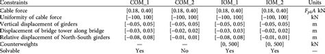 range of constraint conditions download scientific diagram