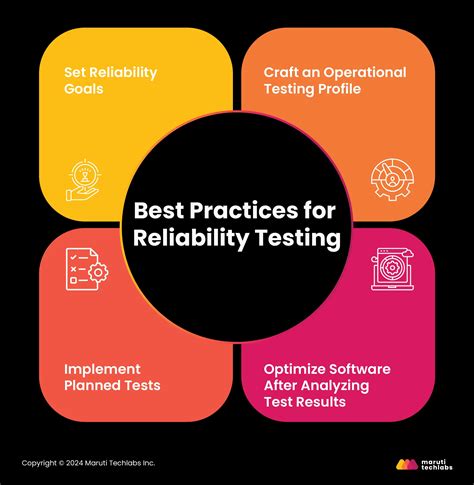 Maximizing Software Quality Types And Tools For Reliability Testing