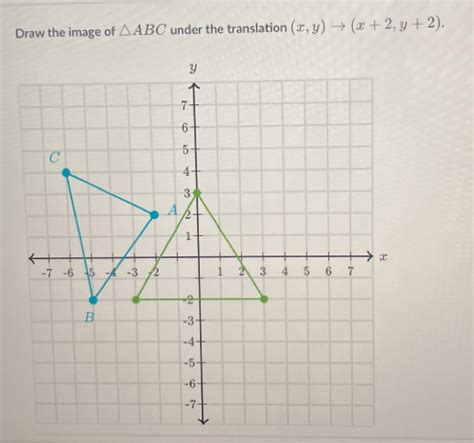 Solved Draw The Image Of Abc Under The Translation X Y To X 2 Y 2 [coordinate Geometry]