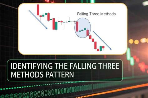 Falling Three Methods Candlestick Pattern Explained