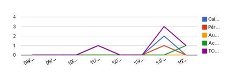 Javascript Formatting Legend And Axis In Google Charts Stack Overflow