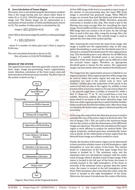 Brain Tumor Detection System For Mri Image Pdf