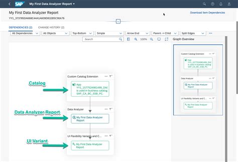 Embedded Analytics Sap Analytics Cloud In Sap S4hana Cloud How To