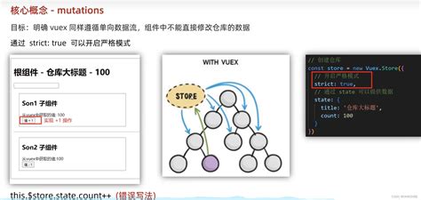 vue js中的vuex状态管理与组件间通信详解 csdn博客