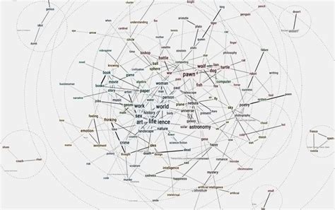 Friend Simulation System With Chatgpt Flowingdata