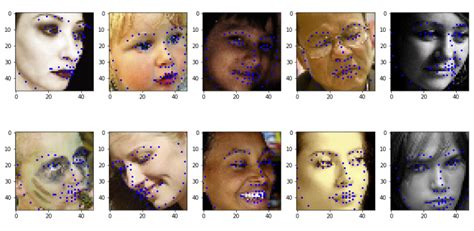 GitHub Alenakokorina Face Landmarks Detection Facial Landmark Detection Is The Task Of