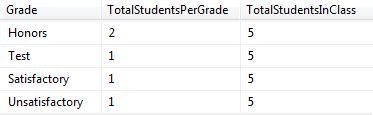 Reporting Services Missing Bar Value On SSRS Bar Chart Stack Overflow