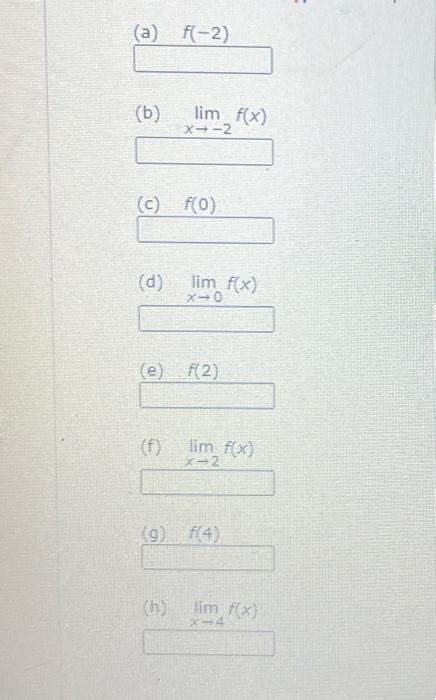 solved ise the graph of the function f to decide whether the