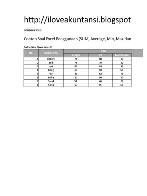 Rumus Sum Average Min Max Dan If Pdf