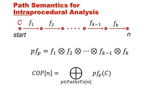 Program Analyses Using Newtons Method Ppt Download