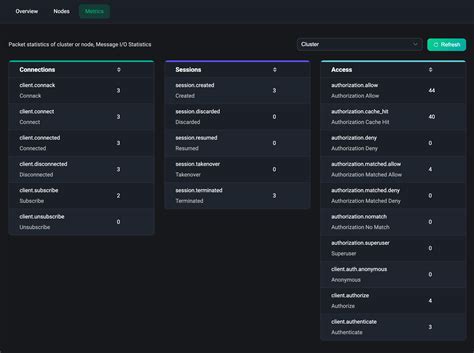 dashboard home page emqx docs