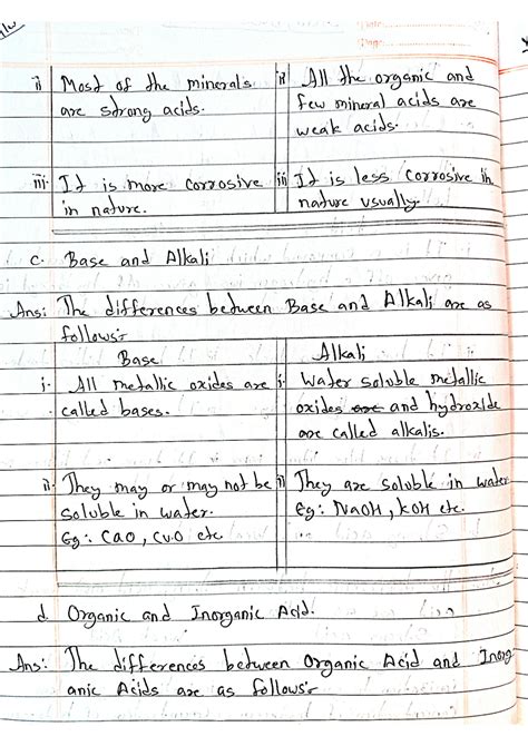 Solution Acid Base And Salt Class 10 Science Notes Studypool