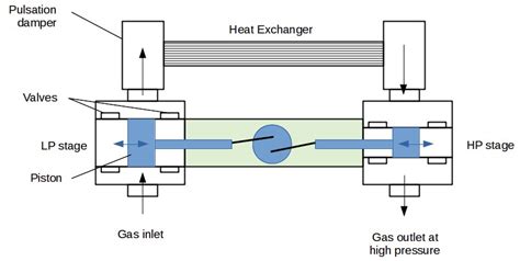 Reciprocating Compressor Capacity Calculations Process Engineers Tools