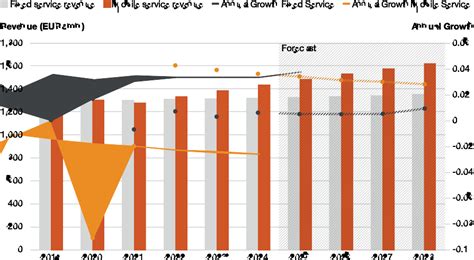 Entertainment And Media Outlook — Report Pwc Ireland