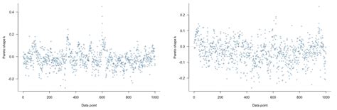 Github Dcacciarellirobust Regression