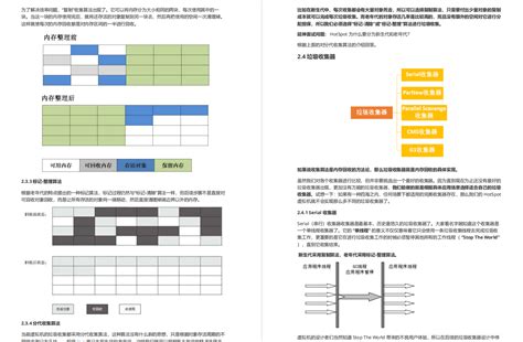 白嫖！字节跳动 java岗顶级面试解析（2023版），github巅峰神作！ 阿里云开发者社区