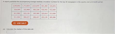 Solved A Calculate The Median Of This Data Set Chegg