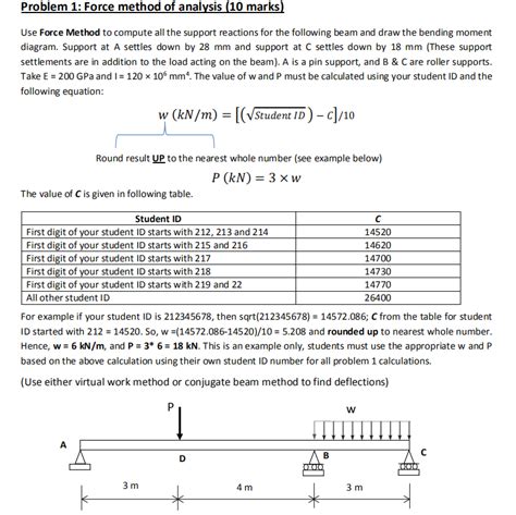 solved problem 1 force method of analysis 10 marks use