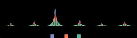Comparing Distributions Ofˆθofˆ Ofˆθ N − θ 0 From The S Estimator With Download Scientific