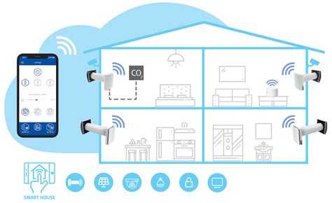 VENTILATION SYSTEM WITH SMART WIFI CONTROL
