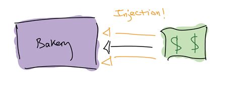Non Standard Dev What Exactly Is Portfolio Optimisation