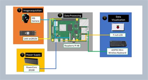 Identification Of Peruvian Timber Species Based On Image Processing And Convolutional Neural