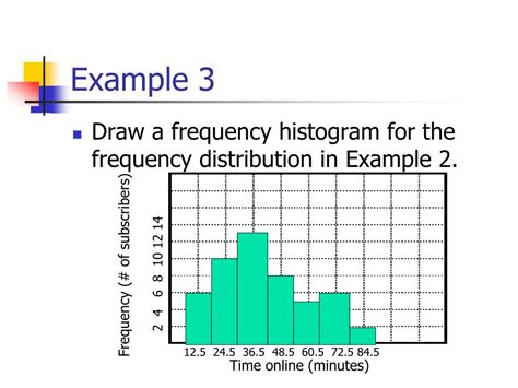 Ppt Understanding Frequency Distribution Concepts And Examples