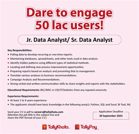 Dataanalyst Datascience Dataengineer Businessintelligence Md Imrul Hasan