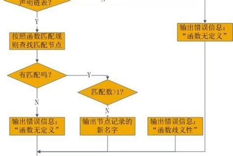 重载 一个类中定义多个同名的方法 搜狗百科